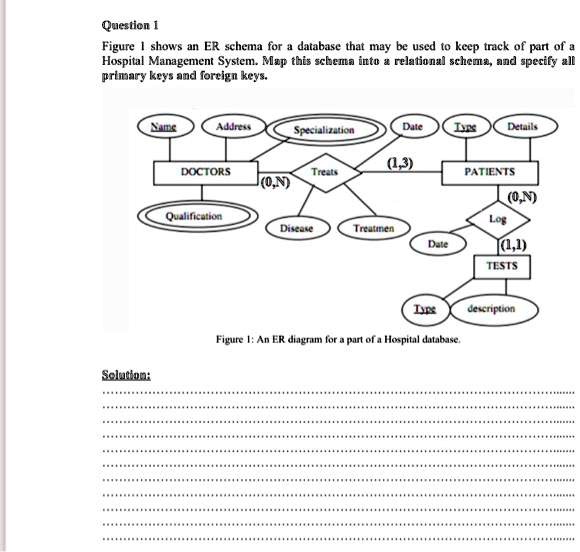 SOLVED: Figure 1 shows an ER schema for a database that may be used to keep track of a part of a ...