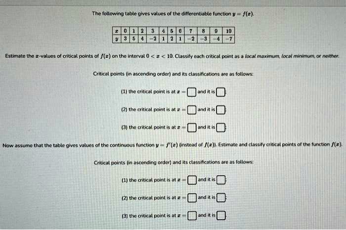 SOLVED: The following table gives values of the differentiable function y=f(x) on the interval 0