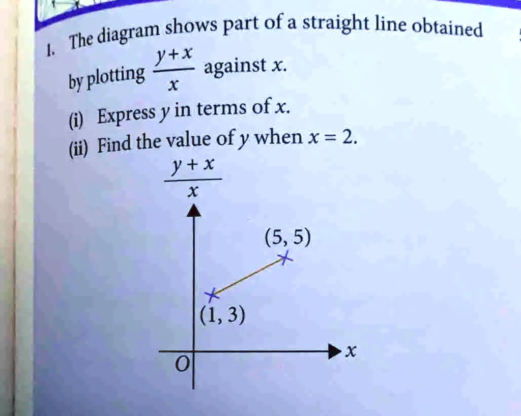 SOLVED: 'diagram shows part of a straight line obtained The y+x against X. by plotting Express y ...