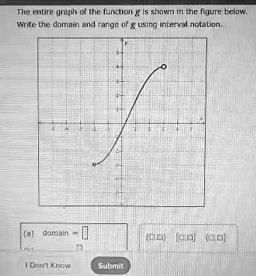 SOLVED: The entire graph of the function shown in the figure below ...