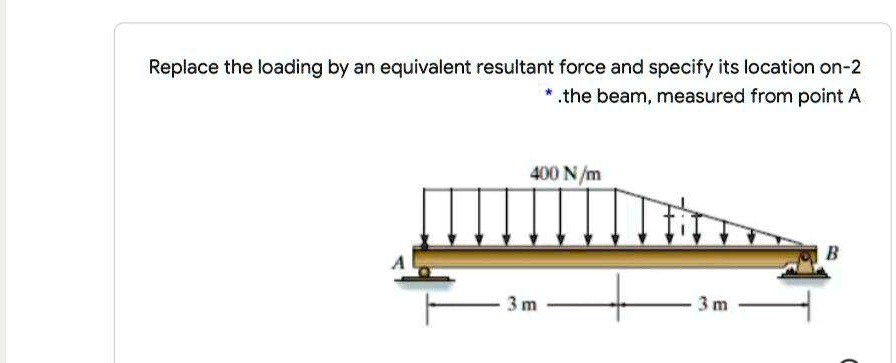 SOLVED: Replace the loading by an equivalent resultant force and specify its location on the ...
