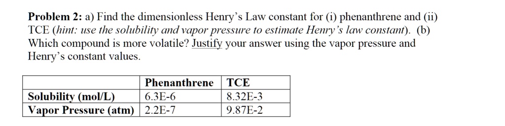 problem 2 a find the dimensionless henry s law constant for i ...