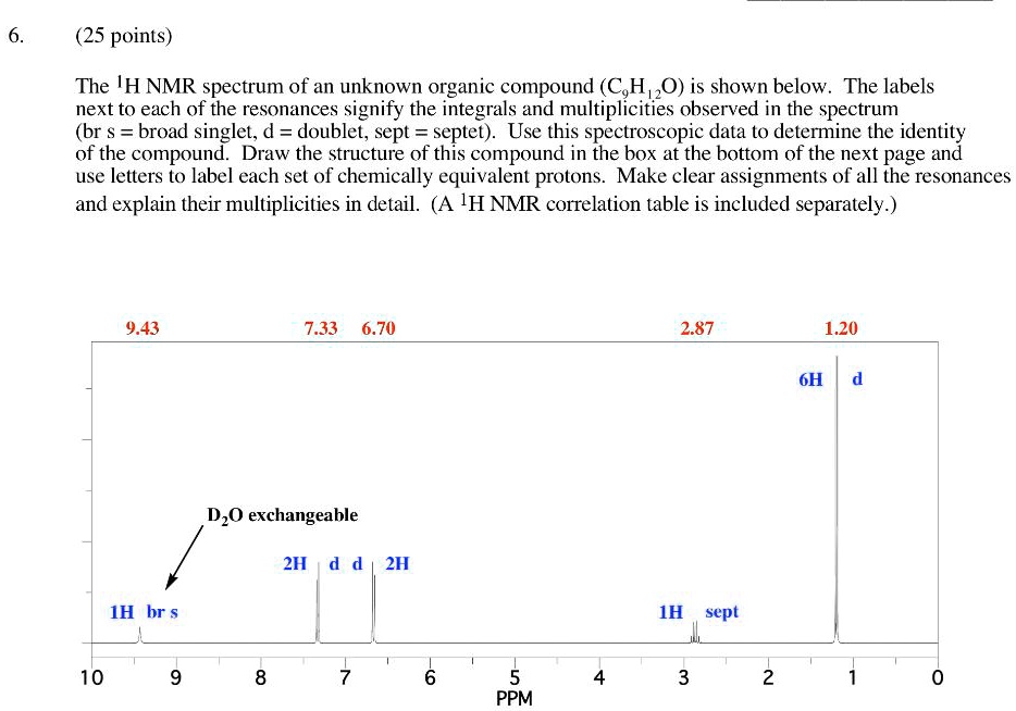 SOLVED: The 1H NMR spectrum of an unknown organic compound (CHO) is ...