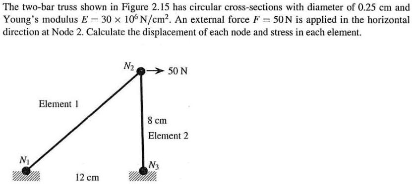 Solved Solve Using Finite Element Analysis The Two Bar Truss Shown In 5156
