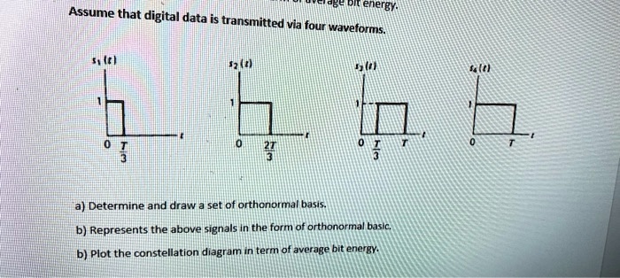 Solved Assume That Digital Data Is Transmitted Via Four Waveforms 2 2