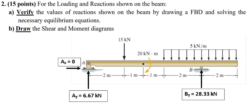 SOLVED: 2. (15 points) For the Loading and Reactions shown on the beam: a) Verify the values of ...