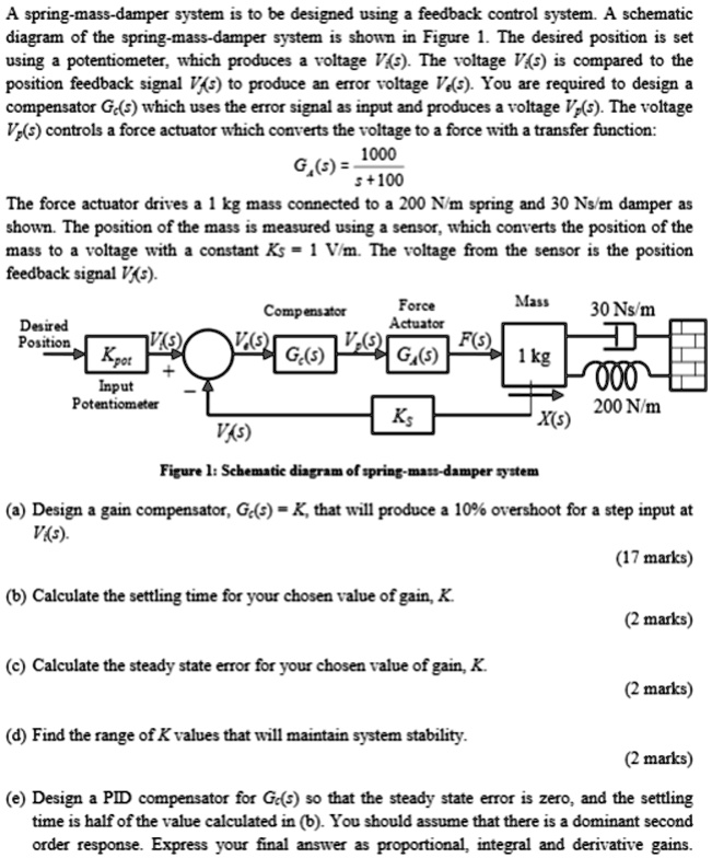 SOLVED: A spring-mass-damper system is to be designed using a feedback ...