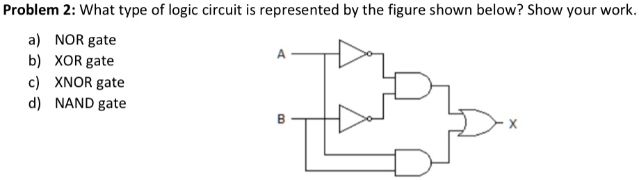 Problem 2: What type of logic circuit is represented by the figure shown below? Show your work ...