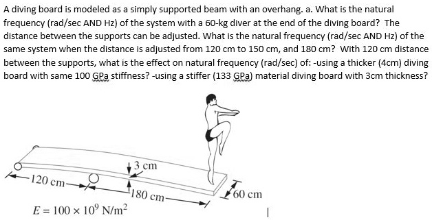 [GET ANSWER] A diving board is modeled as a simply supported beam with ...