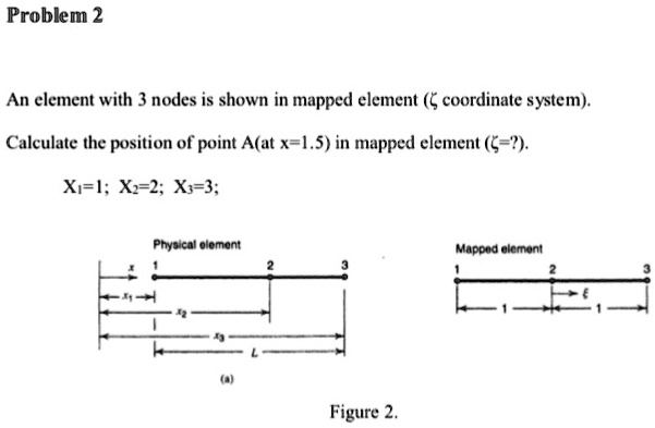 SOLVED: Problem 2 An element with 3 nodes is shown in the mapped element (coordinate system ...
