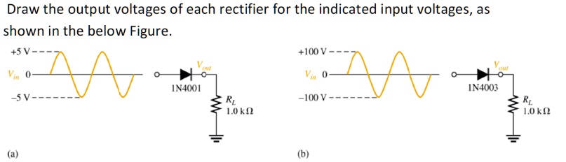Draw the output voltages of each rectifier for the indicated input voltages, as shown in the ...