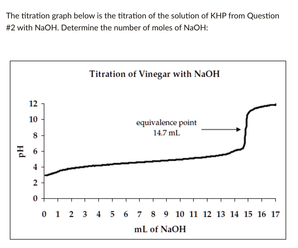 the titration graph below is the titration of the solution of khp from question 2 with naoh ...