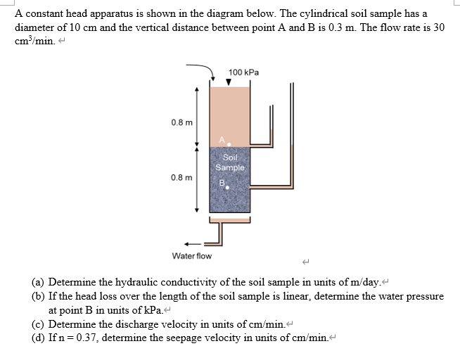 SOLVED: A constant head apparatus is shown in the diagram below. The ...