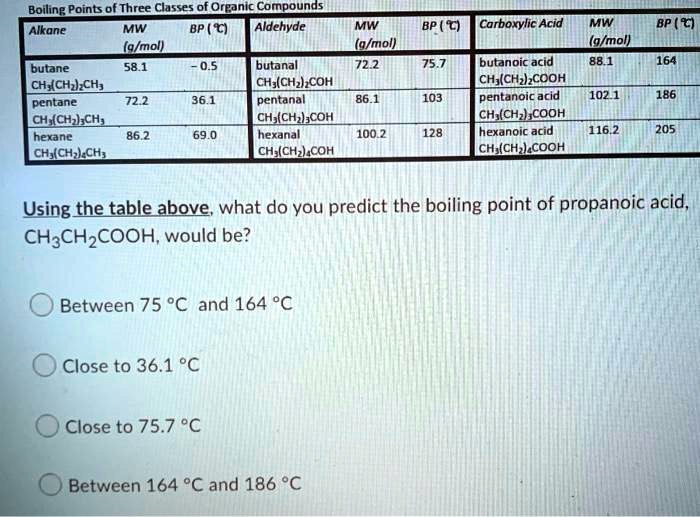 SOLVED: Boiling Points of Three Classes of Organic Compounds Alkane MW BP butane 58.1 -0.5 ...