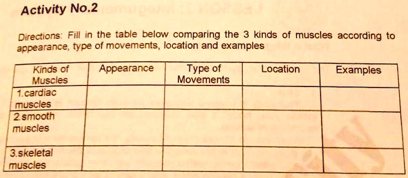 SOLVED: Directions: Fill in the table below comparing the 3 kinds of ...