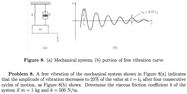 SOLVED: (a) (b) Figure 8: (a) Mechanical system; (b) portion of free ...