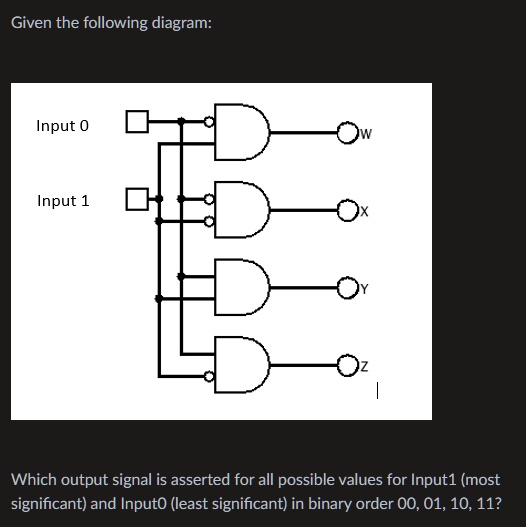 SOLVED: Given the following diagram: Input 0 Input 1 Which output ...