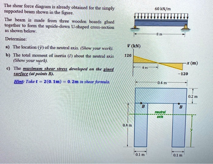 SOLVED: The shear force diagram has already been obtained for the ...