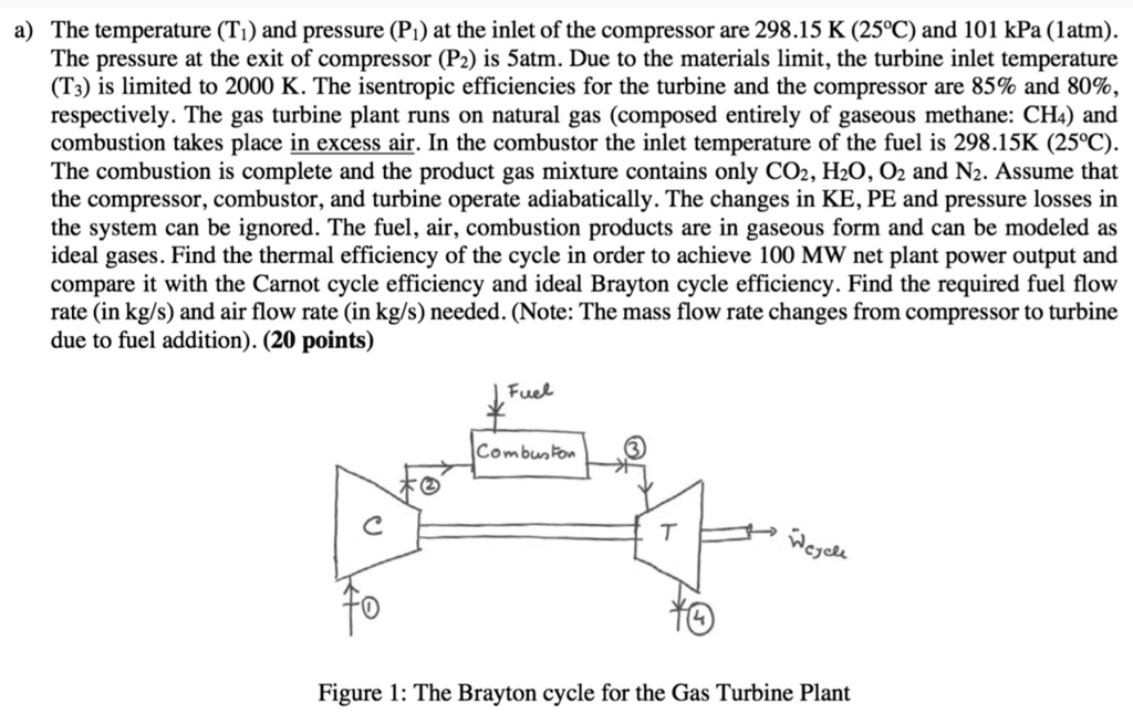 a the temperature ti and pressure p at the inlet of the compressor are ...
