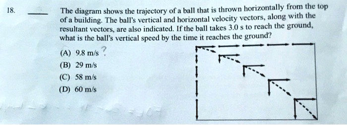 The diagram shows the trajectory of ball that is thrown horizontally ...