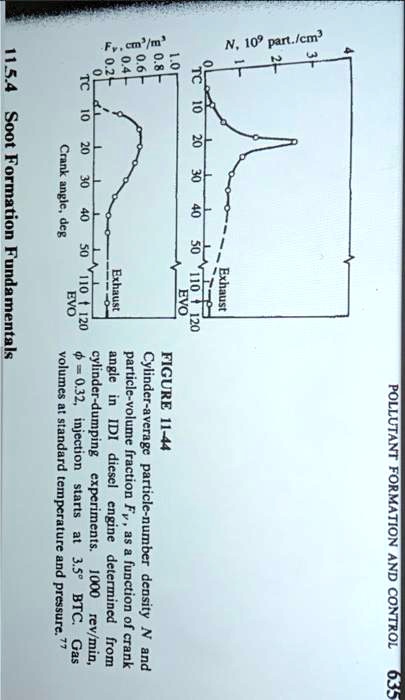Solved Use The Data In The Figure To Estimate A The Exhaust Particulate Emissions As A