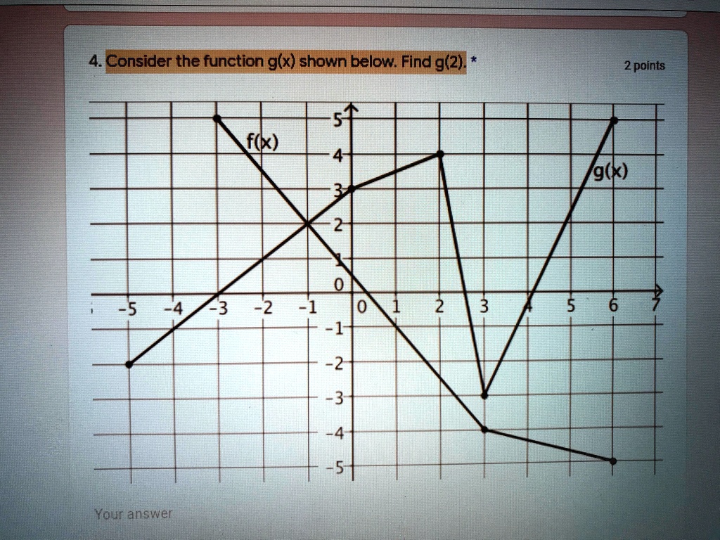 SOLVED: 'Consider the function g(x) shown below . Find g(2) 4 Consider the function glx) shown ...