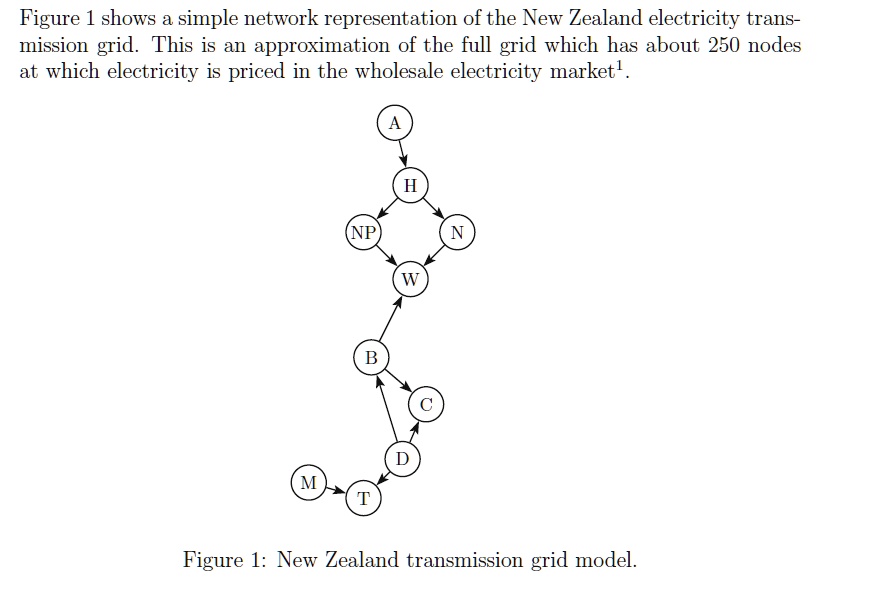 SOLVED: Figure 1 shows simple network representation ofthe New Zealand ...