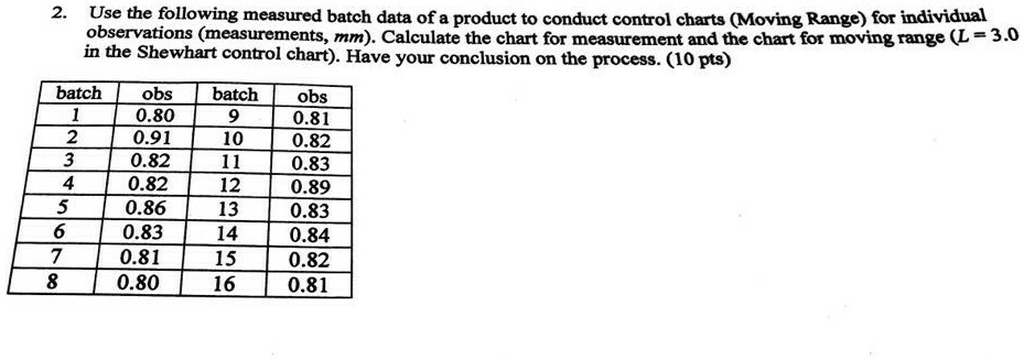 SOLVED:Use the following measured batch data of a product to conduct ...