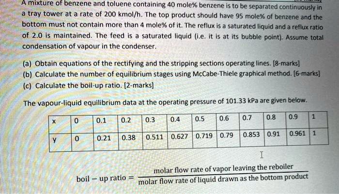 SOLVED: A mixture of benzene and toluene containing 40 mole% benzene is to be separated ...