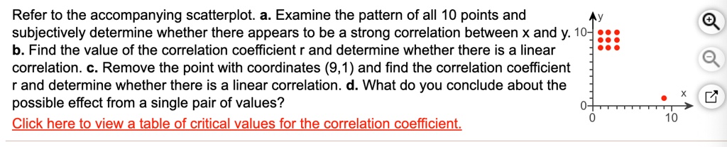 SOLVED: Refer to the accompanying scatterplot: a Examine the pattern of ...
