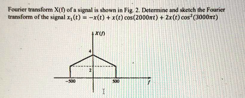Fourier transform X(f) of a signal is shown in Fig. 2....