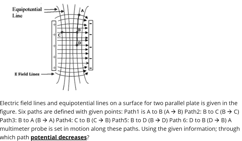 equipotential line e field lines electric field lines and equipotential lines on a surface for ...