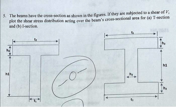 5. The beams have the cross-section as shown in the figures. If they ...