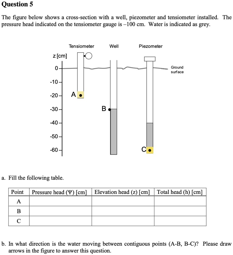 SOLVED: 'Question 5 The figure below shows a cross-section with a well ...