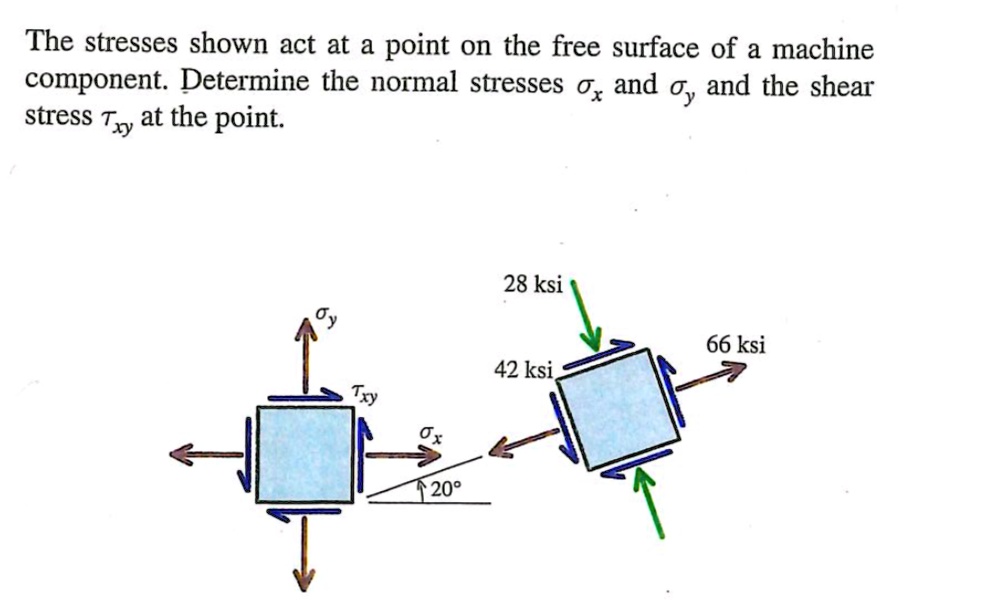 SOLVED: The stresses shown act at a point on the free surface of a ...