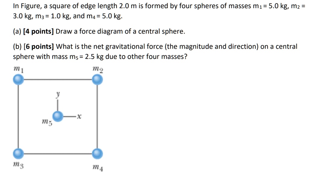 SOLVED: In Figure, a square of edge length 2.0 m is formed by four spheres of masses m1= 5.0 kg ...