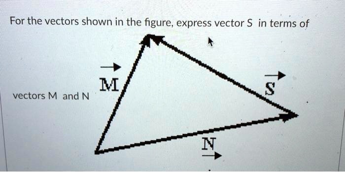 SOLVED: For the vectors shown in the figure, express vector S in terms ...