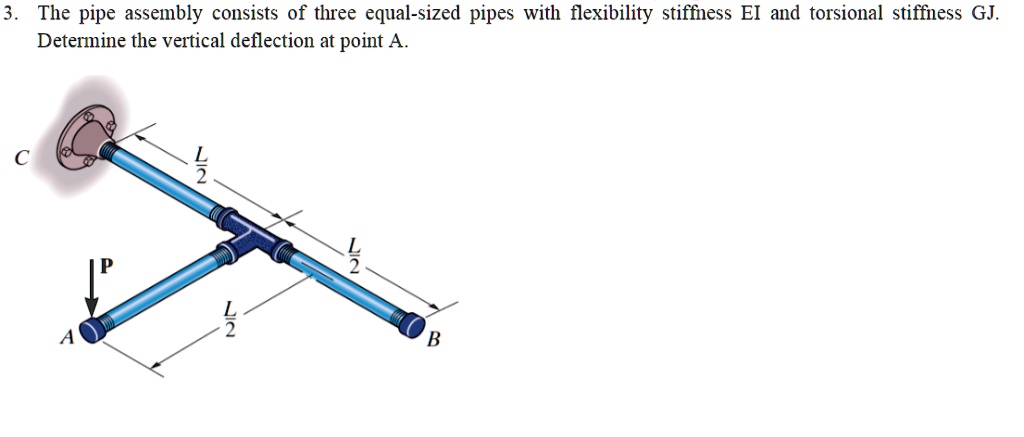 3. The pipe assembly consists of three equal-sized pipes with ...
