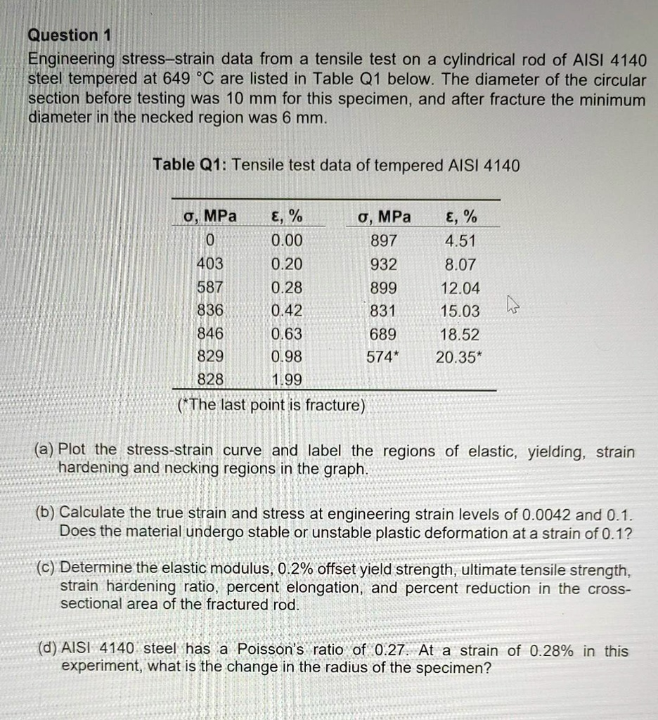 SOLVED: Question 1: Engineering stress-strain data from a tensile test ...
