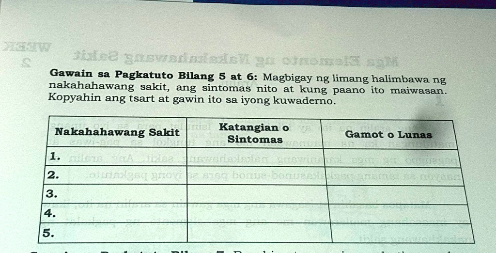 SOLVED: Gawain sa Pagkatuto Bilang 5 at 6: Magbigay ng limang halimbawa ... SOLVED: Gawain sa Pagkatuto Bilang 5 at 6: Magbigay ng limang halimbawa ...