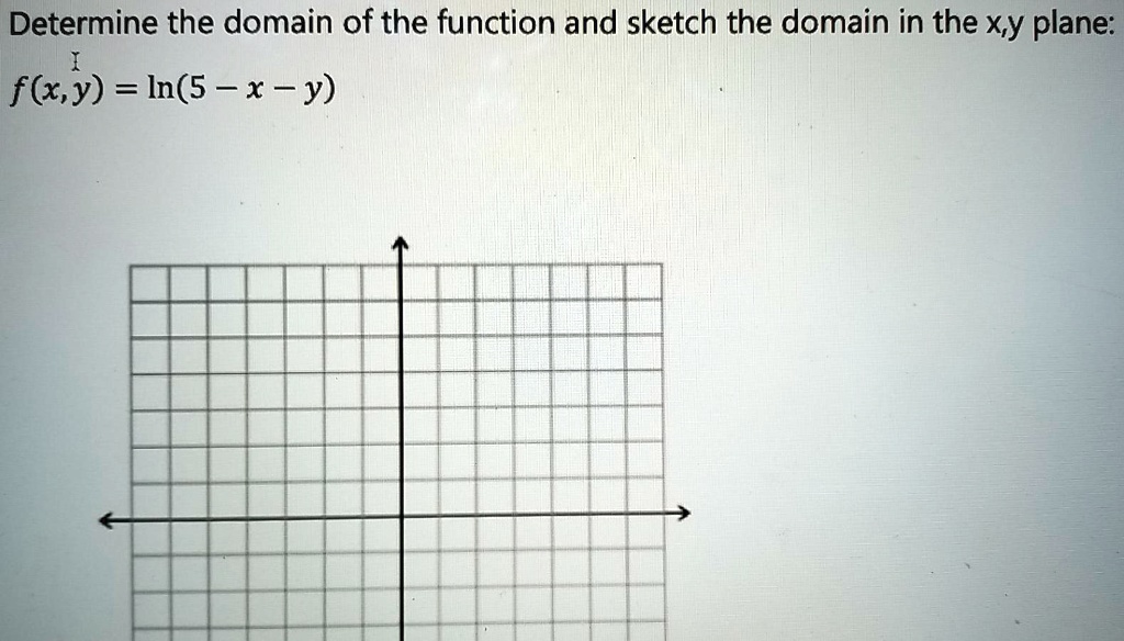 SOLVED:Determine the domain of the function and sketch the domain in the xy plane: flx,y) = In(5 ...