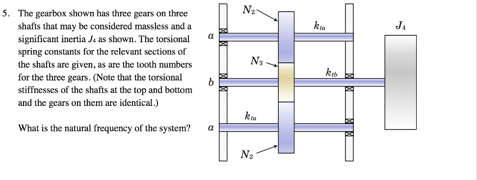 5 the gearbox shown has three gears on three shafts that may be ...