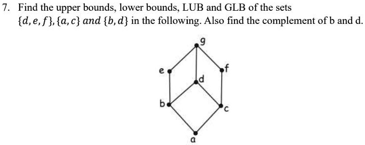 SOLVED: 7. Find the upper bounds,lower bounds,LUB and GLB of the sets d ...