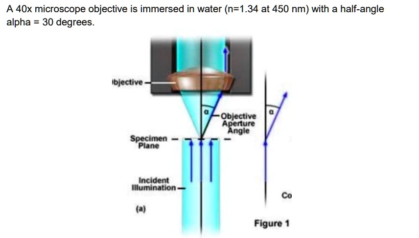 SOLVED: a. What is the NA of the objective? b. What is the axial ...