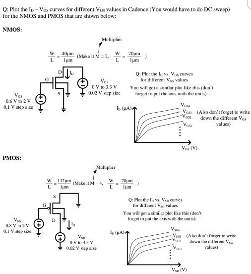 SOLVED: Q: Plot the Ip Vps curves for different Vcs values in Cadence (You would have to do DC ...