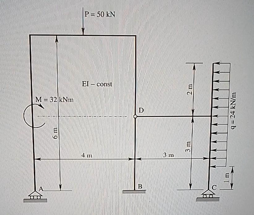 SOLVED: Consider a simple frame structure shown below in the figure. a ...