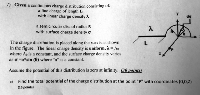 SOLVED: Given continuous charge distribution consisting of: line charge of length L with linear ...