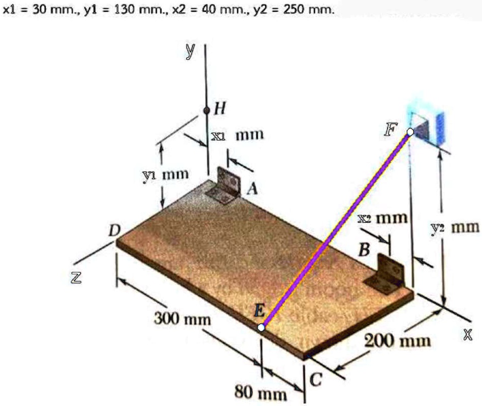 [GET ANSWER] x1 = 30 mm., y1 = 130 mm., x2 = 40 mm., y2 = 250 mm.