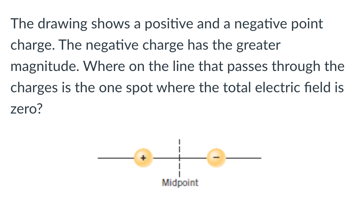 SOLVED: The drawing shows a positive and a negative point charge. The ...