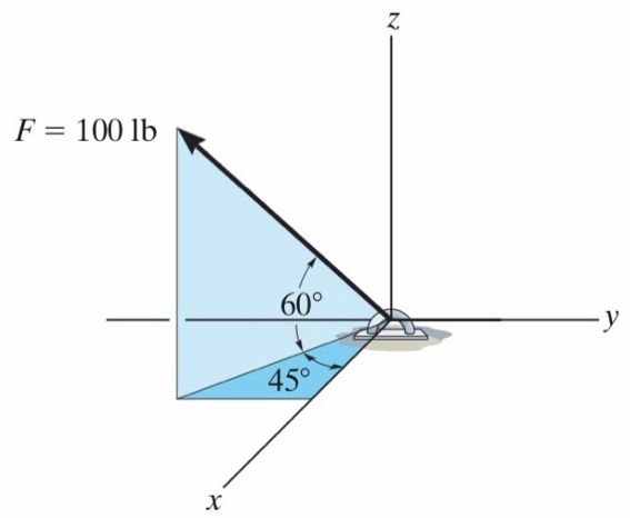 Express The Force F Shown In The Figure Below As A Cartesian Vector And